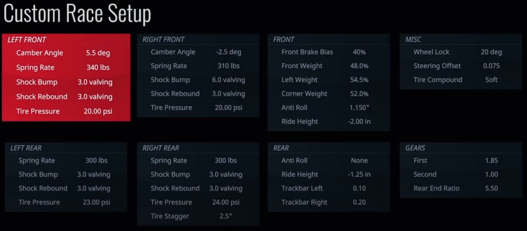 Tony Stewart’s All American Racing Elm Creek Big Block Modified Setups ...