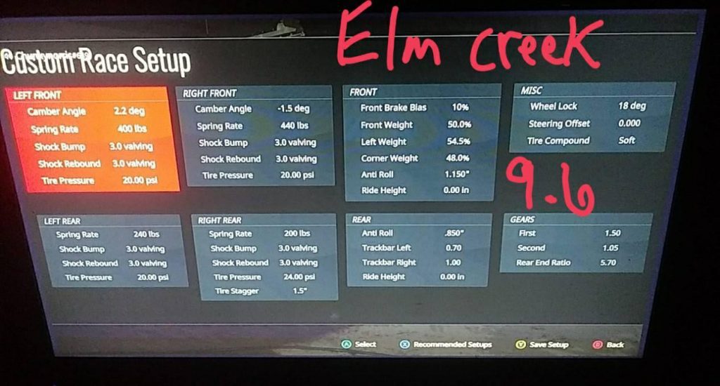 Tony Stewart’s All American Racing Elm Creek Big Block Modified Setups ...